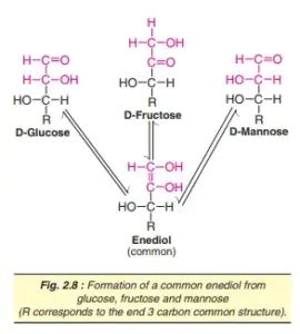 Monosaccharides Definition Structure Types Examples Biology Notes Online