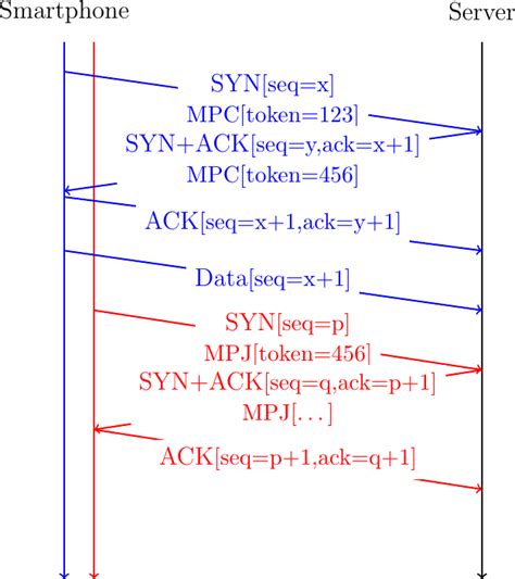 Multipath Tcp — Multipath Tcp Documentation 2022 Documentation