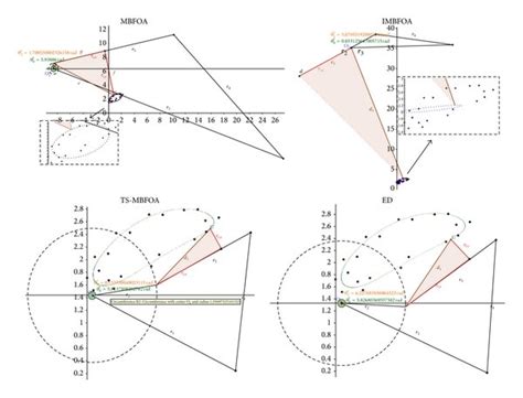 Problem M 03 Best Solution Simulation Download Scientific Diagram