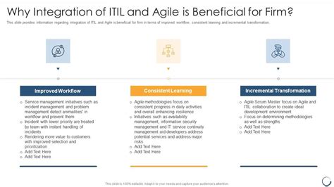 Why Integration Of Itil And Agile Is Beneficial For Firm Themes Pdf