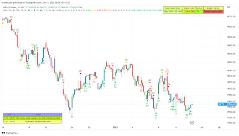 Tutorial Introduction To Volume Spread Analysis And History Of Vsa Part 1