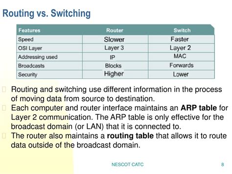 Ppt Network Routing Fundamentals And Subnets Overview Powerpoint
