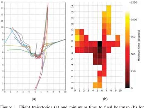 Figure 1 From Fine Grained Evaluation Of Arrival Operations Semantic Scholar