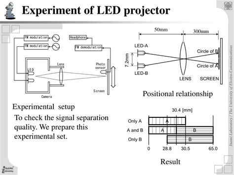 PPT Smart Light Ultra High Speed Projector For Spatial Multiplexing Optical Transmission