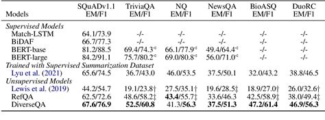 Table 1 From Unsupervised Question Answering Via Answer Diversifying