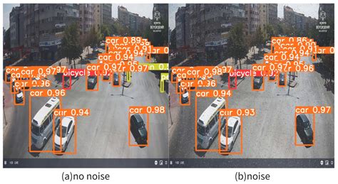 Comparison Of Noise Identification With And Without Noise Download Scientific Diagram