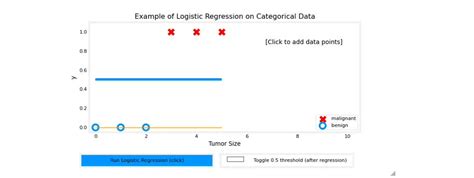 How Sigmoid Function Is Used In Machine Learning Anas Limem Posted On