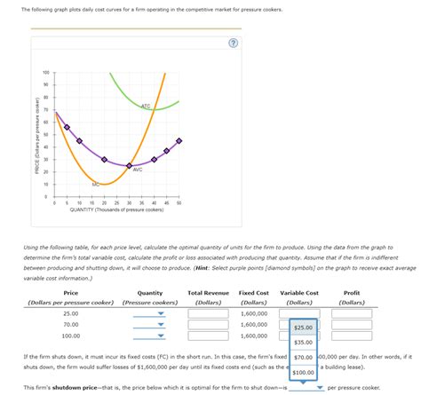 Solved The Following Graph Plots Daily Cost Curves For A Chegg