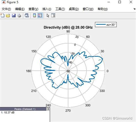 基于大型有线阵列的5g通信混合波束形成算法matlab仿真5gmatlab仿真书 Csdn博客