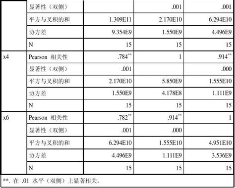 应用多元回归分析 Word文档在线阅读与下载 文档网