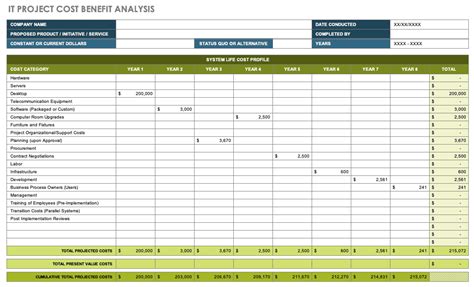 Cost Analysis Templates Free Word Excel PDF Formats Samples Examples Designs