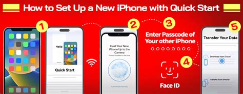 A Simple And Quick Guide To Setting Up Your New IPhone