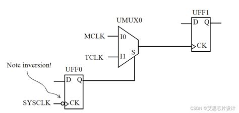 门控时钟检查（clock Gating Check）的理解和设计应用（上）寄存器到门控时钟的时序检查路径 Csdn博客