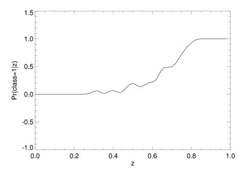 Empirical Conditional Probability Function Estimation This Figure