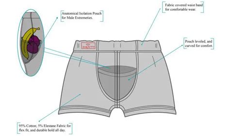 Men S Underwear Questions You Re Embarrassed To Ask