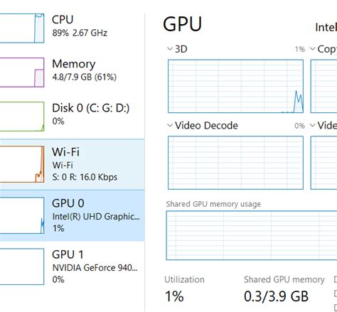 Tensorflow Why My Deep Learning Model Is Not Making Use Of Gpu But