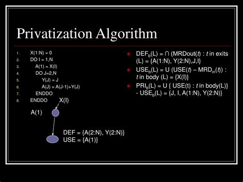 Ppt Automatic Array Privatization For Parallel Computing Powerpoint Presentation Id3341050