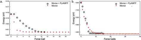 Figure From Atom Centered Machine Learning Force Field Package Semantic Scholar