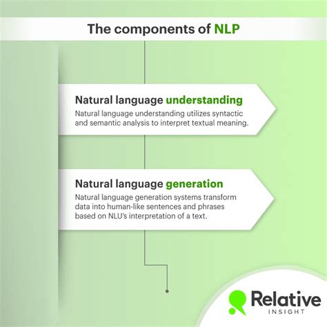 Text Mining Vs Nlp Whats The Difference Relative Insight