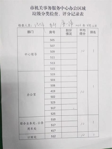 绍兴市机关事务服务中心4月份垃圾分类检查情况公示