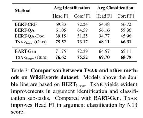 【论文速递】naacl2022 文档级事件论元抽取的双流amr增强模型naacl论文 Csdn博客