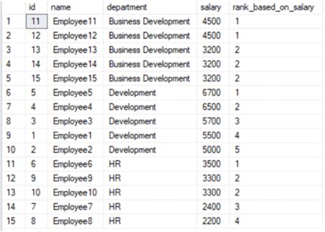 Dense Rank Sql Server Function For Nth Highest Record