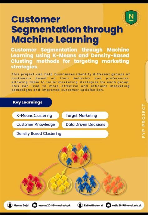Finally Done With Our Fyp Customer Segmentations Through Machine Learningwe Developed A
