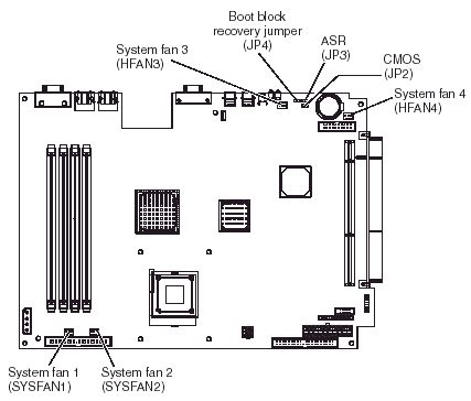 System Board Diagrams IBM EServer XSeries 305