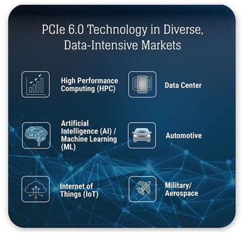 New PCIe 6 0 Specifications Offer 64 GT S Per Lane Geeky Gadgets