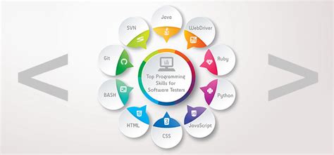 Top Programming Skills For Software Testers Testrail