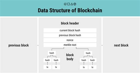 Machine Learning And Blockchain Reviving Data Driven Interactions