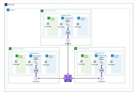 10 Aws Topology Diagram Sameryassin