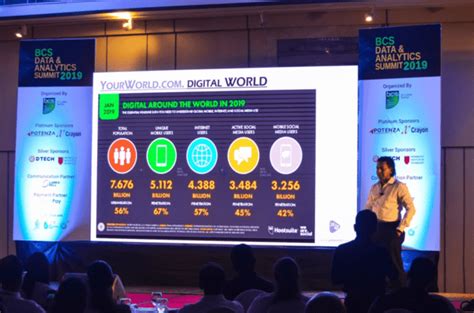 Ai And Data Analytics Summit 2024 Bcs Sri Lanka Section