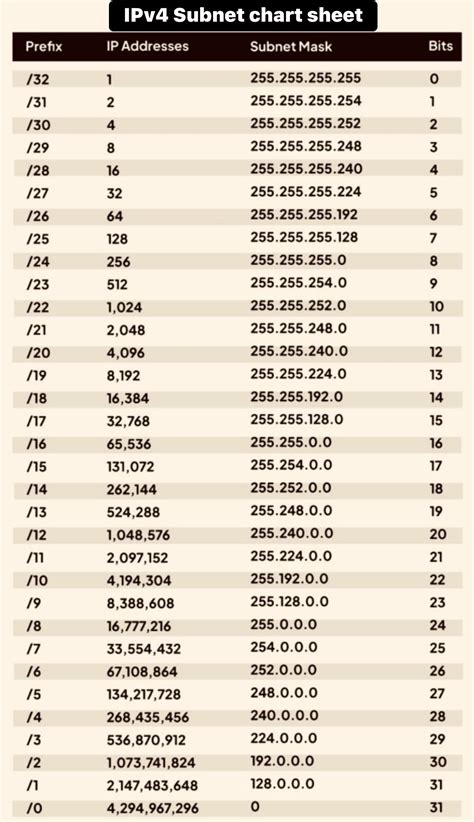 Router Subnetting On Your Fingertips 👈 Follow And Like Router Nest💚💚 Please Subscribe Router