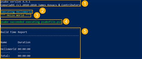 Automate Tasks With Powershell Psake A Walkthrough