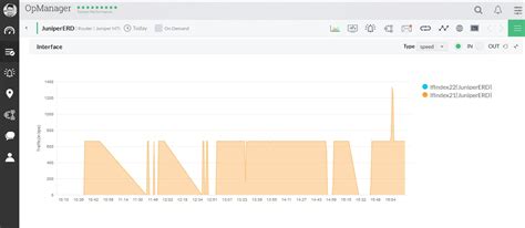 Best Router Monitoring Tools Software For Cisco Juniper Sonicwall Etc