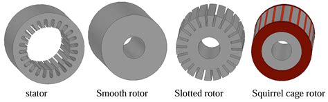 Parameter Calculation And Rotor Structure Optimization Design Of Solid Rotor Induction Motors