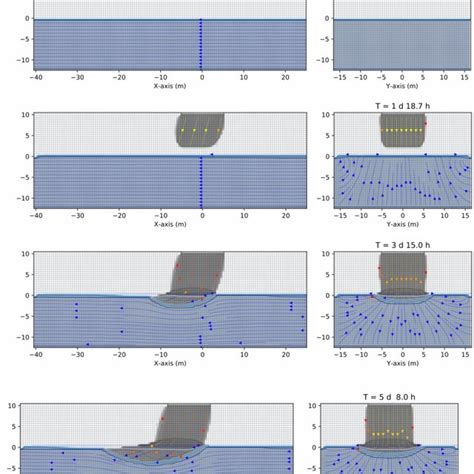 example of a numerical simulation of a three phase fluid flow