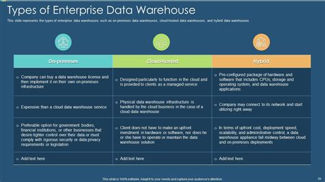 Top 10 Warehouse Presentation Powerpoint Presentation Templates In 2025
