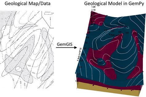 Gemgis首页、文档和下载 Spatial Data Processing For Geomodeling Oschina 中文