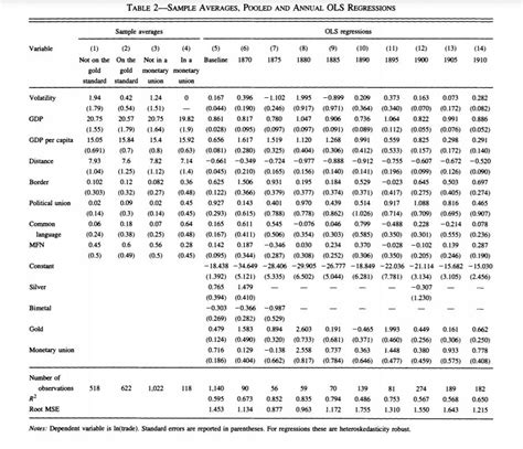 How To Look At The Statistical Significanceinsignificance In