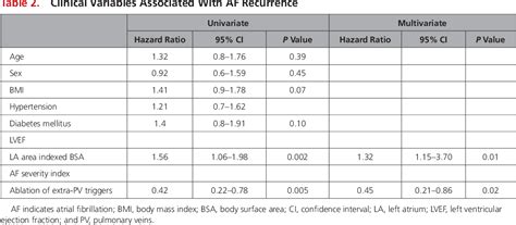 Table 2 From Atrial Substrate And Triggers Of Paroxysmal Atrial Fibrillation In Patients With