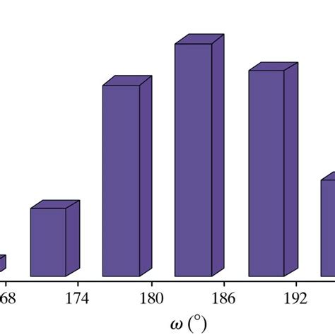 Log log plot of ρ ρ T ρ 0 for a rather clean system with x Download Scientific