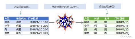13|excel插件:如何扩展excel的基本功能?excel 扩展 Csdn博客 13|excel插件:如何扩展excel的基本功能?excel 扩展 Csdn博客
