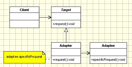 Adapter Pattern MyMusing