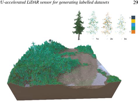 Figure 3 From A Gpu Accelerated Lidar Sensor For Generating Labelled