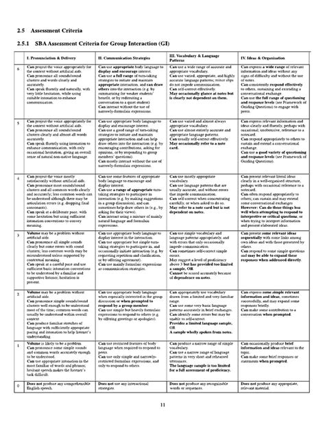 Sba Marking Schemes Pdf Sba Marking Schemes Pdf