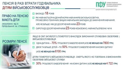 Пенсія по втраті годувальника дітям військовослужбовця Головне управління Пенсійного фонду