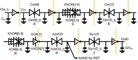 Design Of Vlsi Circuits And Systems Engineers Planet