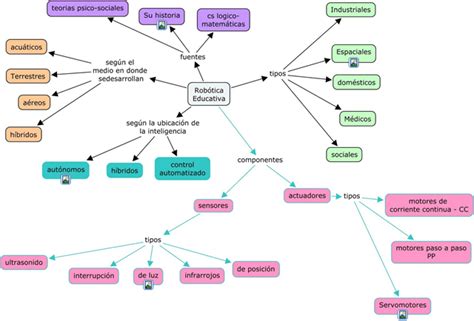 Como Crear Mapas Conceptuales Con Cmaptools Parte Mapas Mentales Images